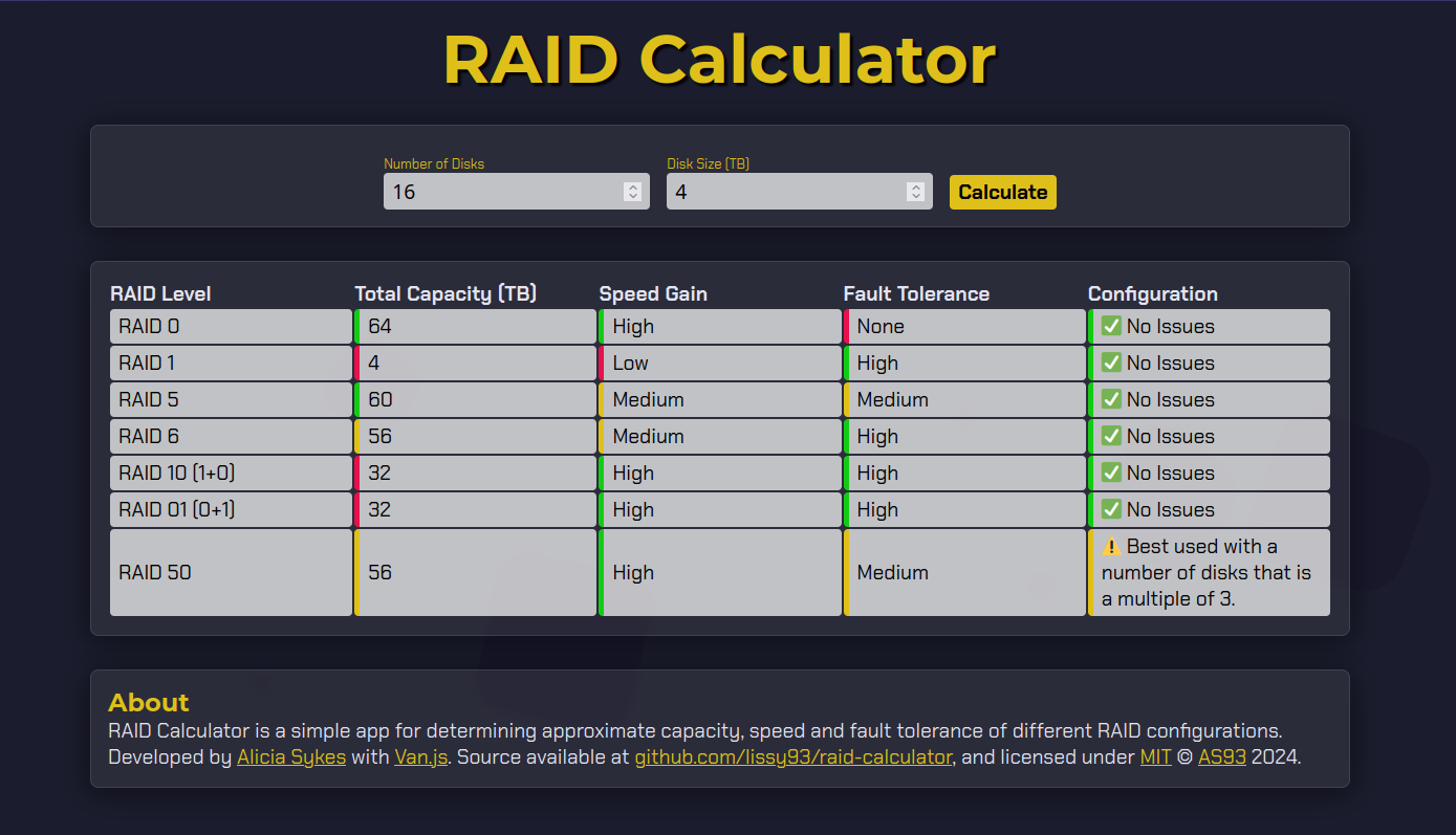 RAID Calculator